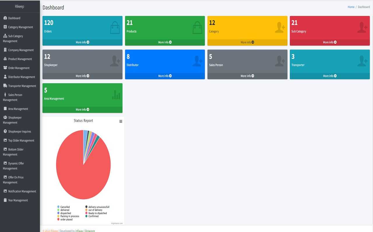 Portfolio - OctaCore Technologies